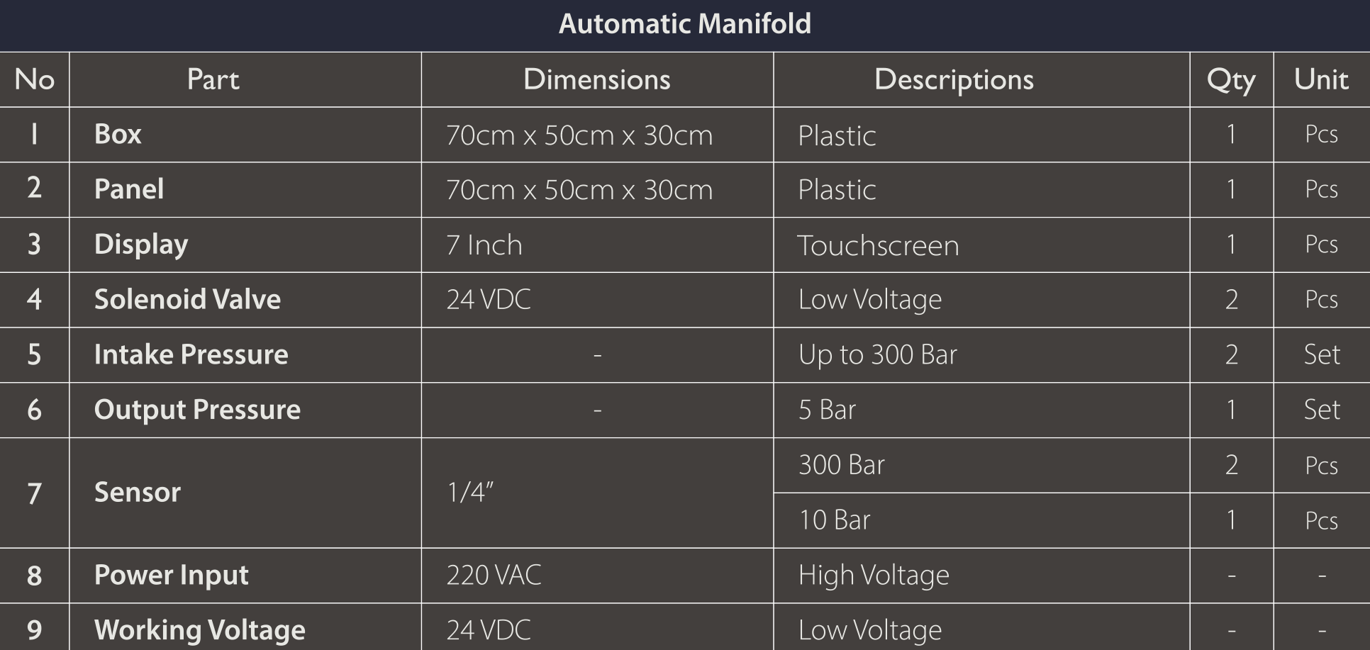 Automatic Manifold - Bern Medical Care